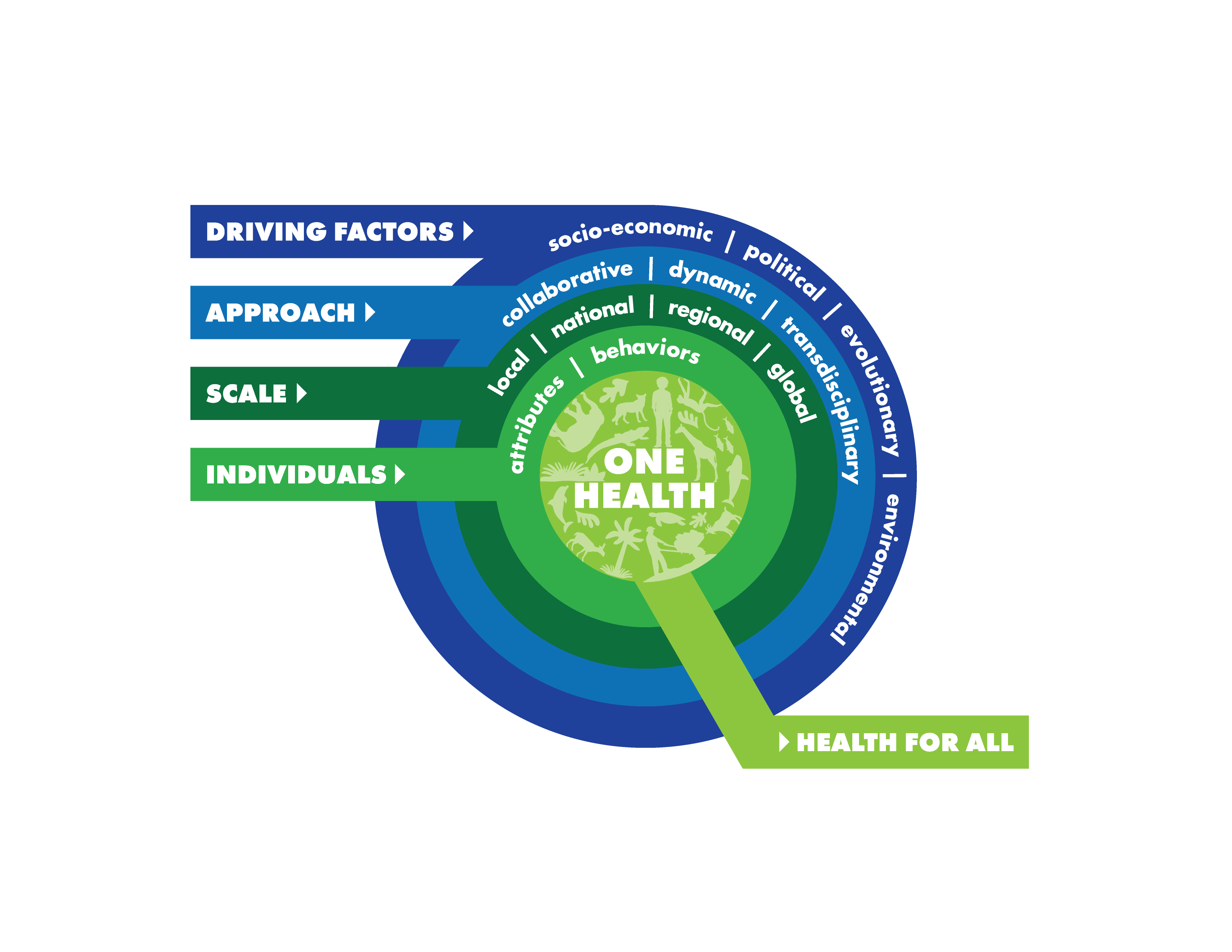 It's One Health Day > One World - One Health